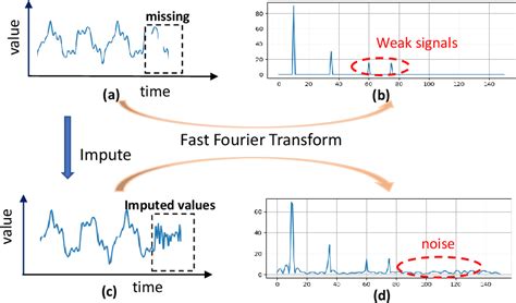 figure 1 from sasdim self adaptive noise scaling diffusion model for