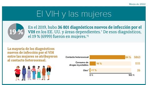 El Vih Y Las Mujeres — Those Nerdy Girls
