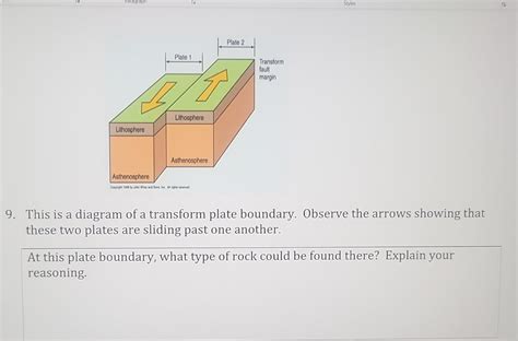 Solved This Is A Diagram Of A Transform Plate Boundary Chegg Com Solved This Is A Diagram Of A Transform Plate Boundary Chegg Com