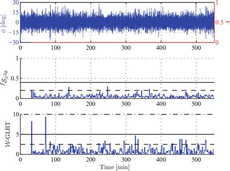 Figure 213 From Chapter 2 Detection Of Parametric Roll For Ships Semantic Scholar