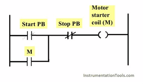 Data Types In PLC Bit Byte Integer Real String