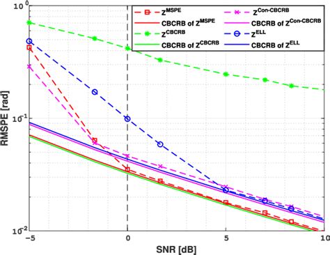 Figure 1 From Geometry Design For Doa Estimation In Seismic 2d Arrays