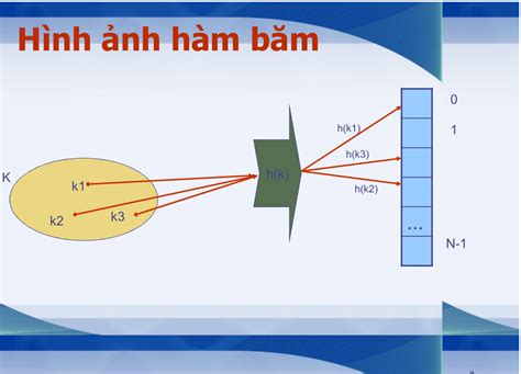 Bài giảng Cấu trúc dữ liệu và giải thuật trong C Bài Bảng băm