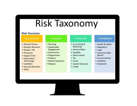 Risk Taxonomy Categories Powerpoint Project Templates