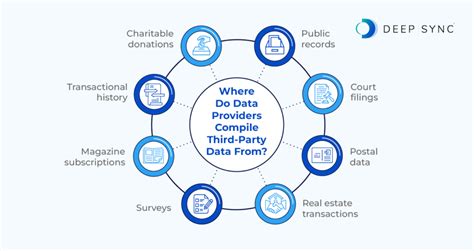 What Is First-Party Data and Third-Party Data? Expert Guide - Deep Sync
