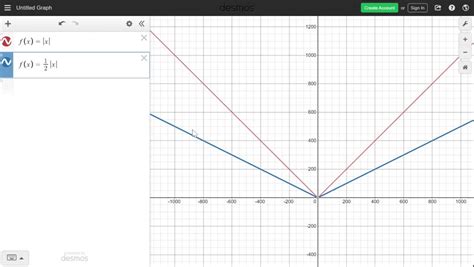 ⏩solved graphing transformations sketch the graph of the function