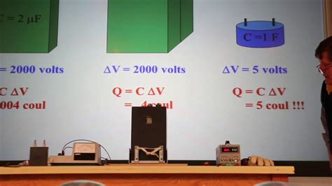 Exploding Capacitors Demo Youtube