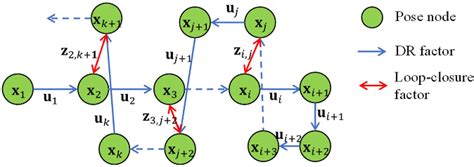 Figure 11 From A Robust Graph Based Bathymetric Simultaneous Localization And Mapping Approach