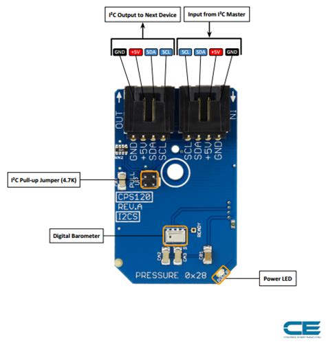 Pressure Measurement Using Cps120 And Particle Photon Trybotics
