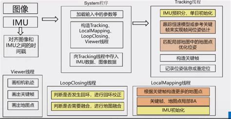 orb slam3代码详解 基本框架解析及orb特征提取 orbslam3代码详解 csdn博客