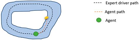 Vehicles Free Full Text A Review Of Deep Reinforcement Learning Algorithms For Mobile Robot