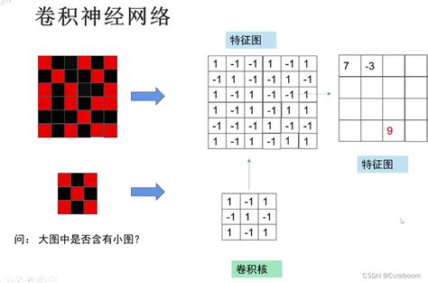 深度学习 分类任务 深度学习分类任务 Csdn博客