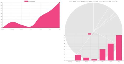 Use Chartjs To Turn Data Into Interactive Diagrams Creative Bloq
