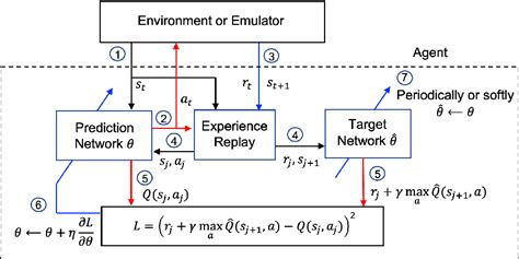Figure 2 From Deep Reinforcement Learning Based Resource Allocation For D2d Communications