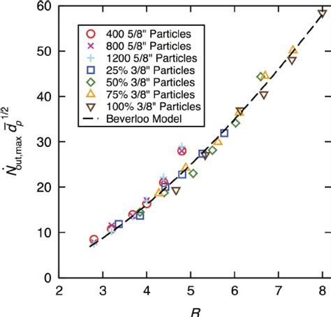 Color Online Plot Of The Maximum Particle Output Flow Rate N Out Download Scientific