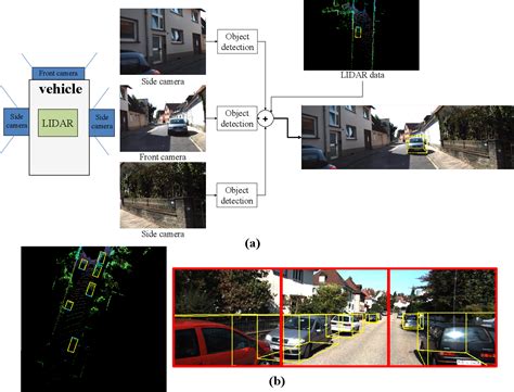 Figure 1 From Parallel Processing Of 3d Object Recognition By Fusion Of