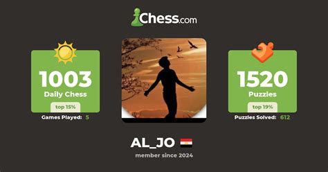 Youssef Saber Aljo Chess Profile