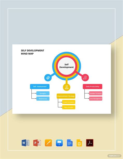 Free Editable Mind Map Templates In Powerpoint To Download