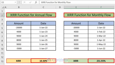 How To Use Xirr Function In Excel 3 Methods Exceldemy