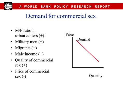 A W O R L D B A N K P O L I C Y R E S E A R C H R E P O R T CONTEXTUAL DETERMINANTS OF HIV