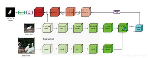 Siammask论文阅读 Fast Online Object Tracking And Segmentation A Unifying