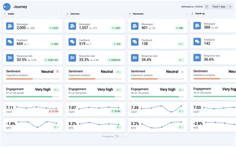 Csat Dashboard Aggregate Filter And Analyze Data Via This Report