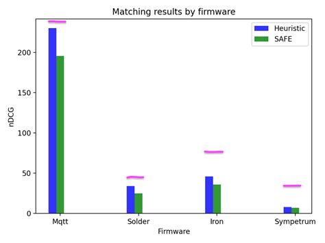 Python Matplotlib Plot Bar And Line Charts Together