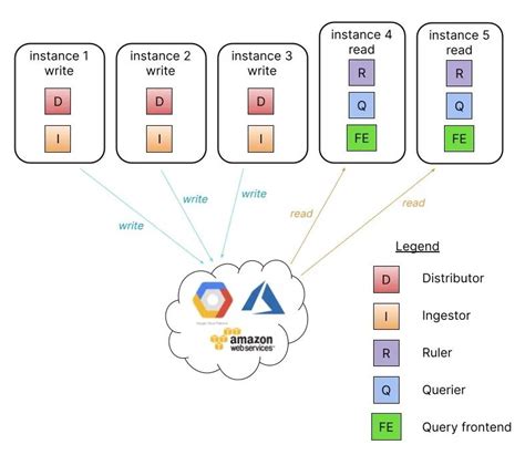 extending grafana loki with read write separation patterns sobyte