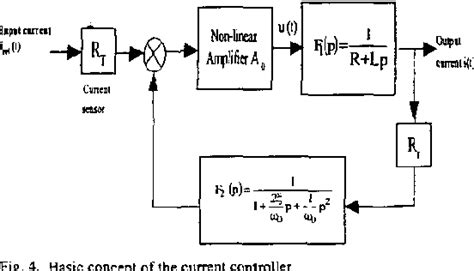 Figure 4 From A Power Factor Controller For Three Phase Pwm Rectifiers And Shunt Active Power