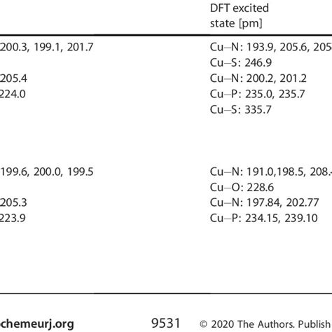 Comparison Of Structural Parametersobtained From DFT Calculations Download Scientific Diagram