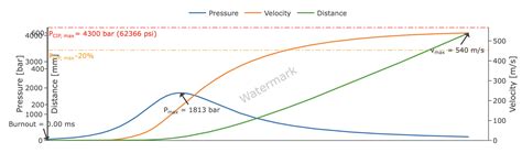 Python How To Display A Plotly Graph In Metric Or Imperial Units Plus A Minor Question