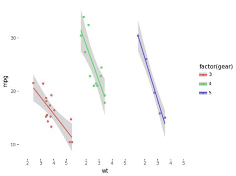 plotnine Python 数据可视化库 实现 ggplot 图形语法 懂AI