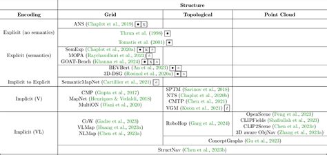 Semantic Mapping In Indoor Embodied Ai A Comprehensive Survey And Future Directions