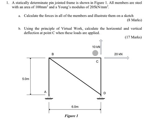 Solved A Statically Determinate Pin Jointed Frame Is Shown