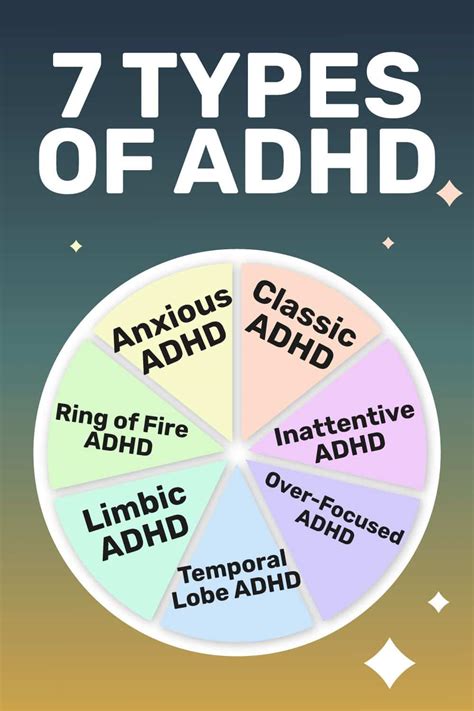 ADHD And Executive Function Goally