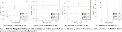 Figure 1 From Temporal Differential Privacy For Human Activity Recognition Semantic Scholar
