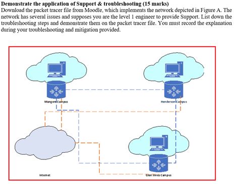 Solved Demonstrate The Application Of Support And