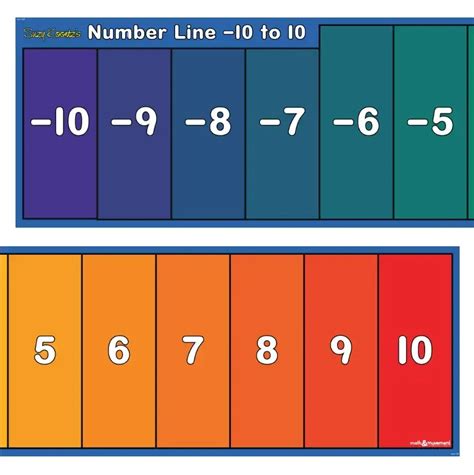Number Line 10 To 10 Math And Movement