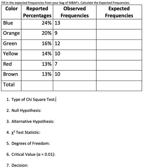 Solved Fill In The Expected Frequencies From Your Bag Of