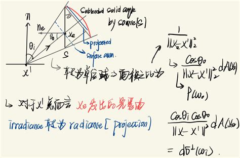Adapt Monte Carlo Path Tracer Ii Event Horizon