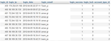 mysql group by date clusters stack overflow