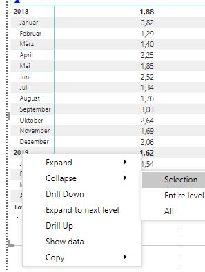 Powerbi How To Create A Expandable Nested List Visual In Power BI Stack Overflow
