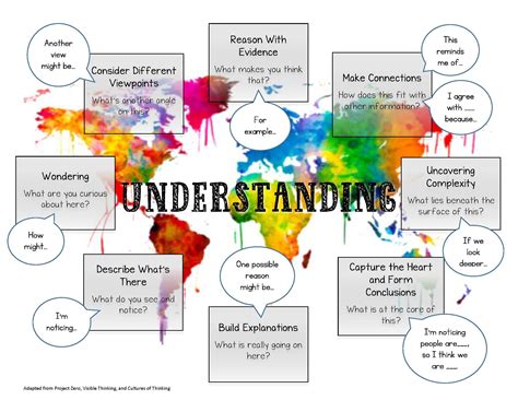 Understanding Maps — Ron Ritchhart