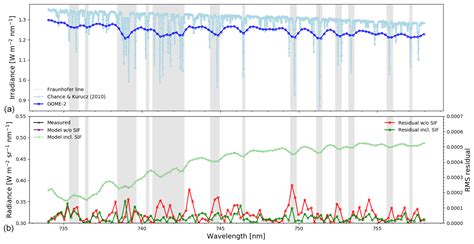 Amt Improved Sifter V2 Algorithm For Long Term Gome 2a Satellite