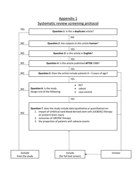 Systematic Review Screening Protocol Download Scientific Diagram