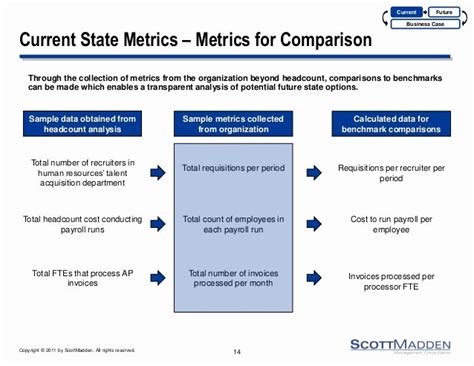 Headcount Justification Presentation