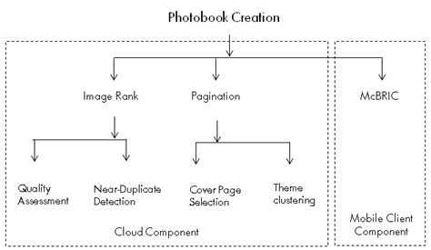 Partition Of Analysis And Composition Algorithms For Mobile Implementation Download