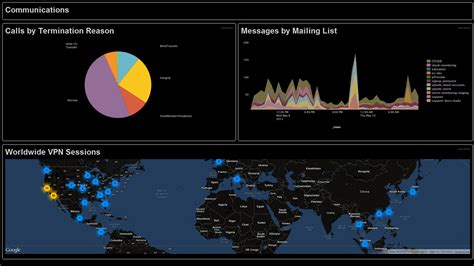 Splunkx Enterprise Operational Intelligence