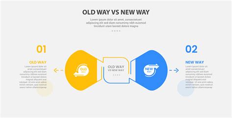 Old Way Vs New Way 인포그래픽 개요 스타일 2포인트 비교 템플릿 슬라이드 프레젠테이션을 위한 반대 방향의 창의적인