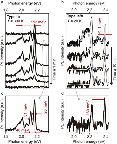 Examples Of Narrow Spectral Lines A B Examples Of Time Series Of Download Scientific Examples Of Narrow Spectral Lines A B Examples Of Time Series Of Download Scientific